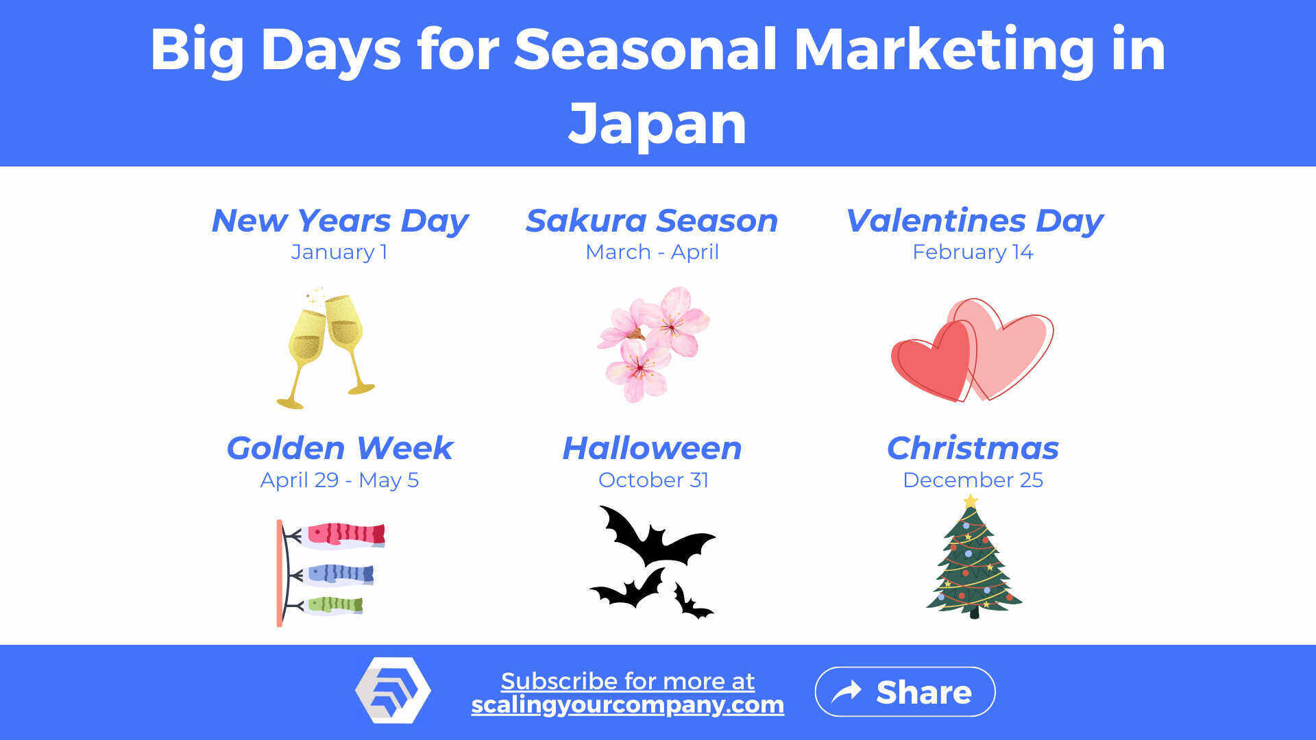 Guide to Digital Marketing in Japan - Scaling Your Company